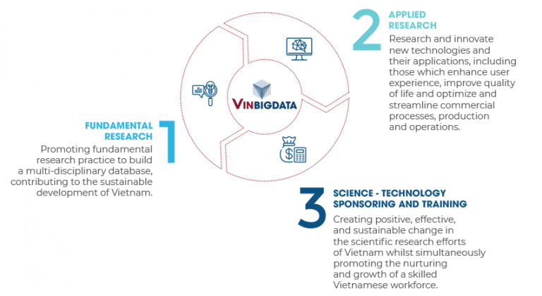 About – VinBigdata