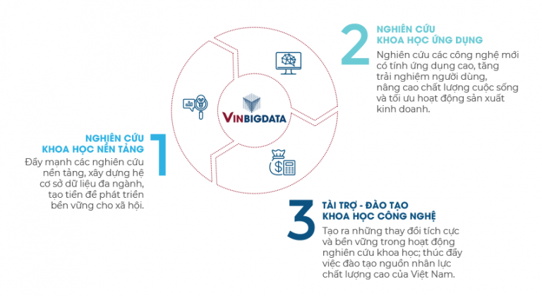 Về chúng tôi – VinBigdata