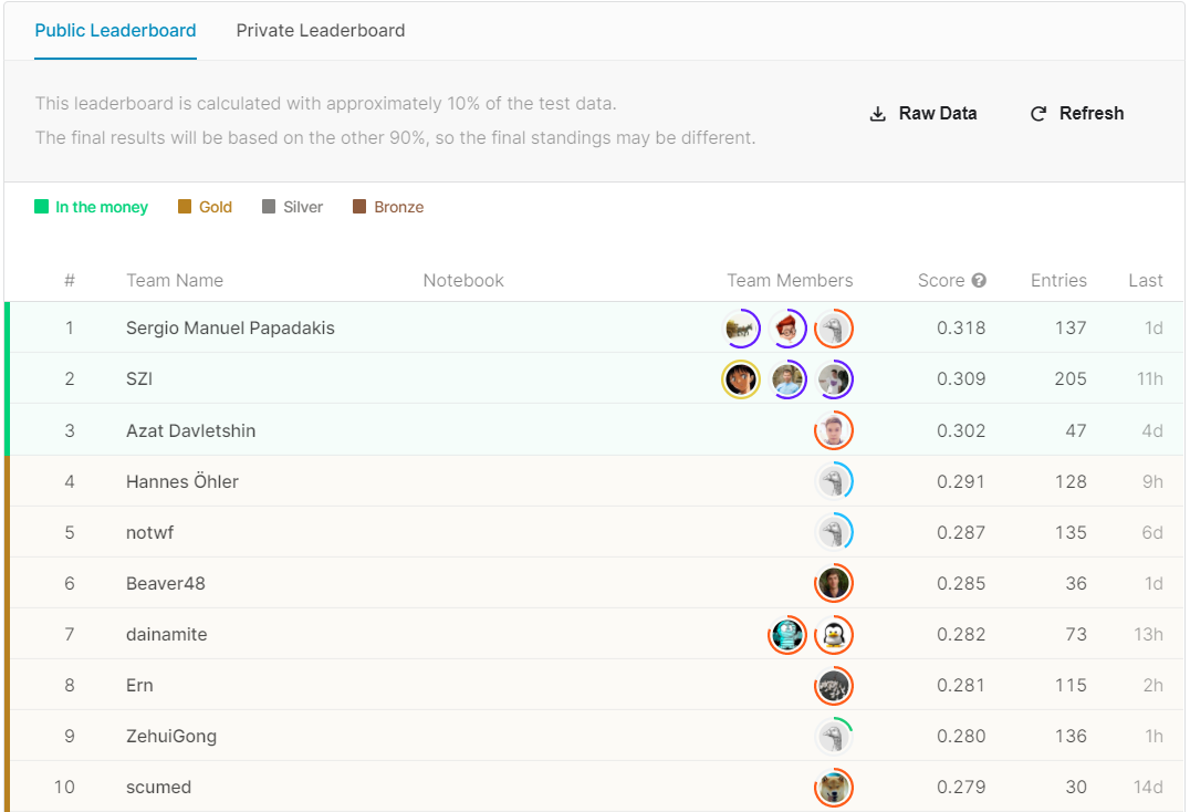 VinBigdata Chest X-ray Abnormalities Detection Challenge attracts 700 ...