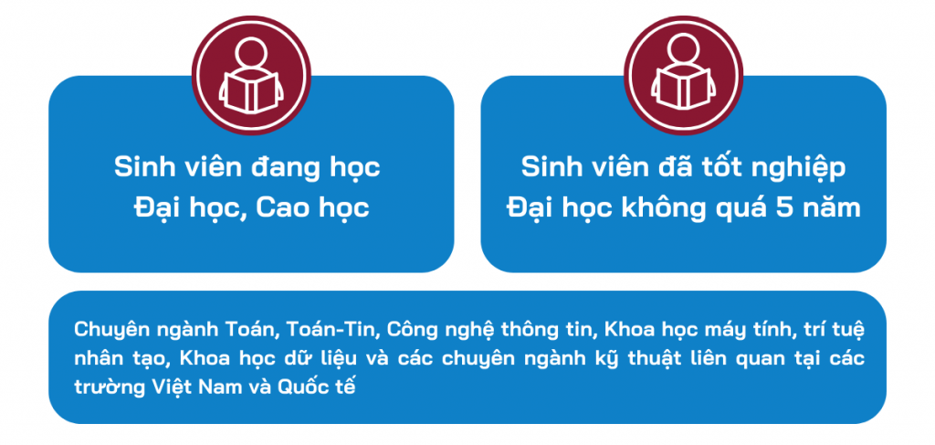 Application Driven Mathematics – VinBigdata