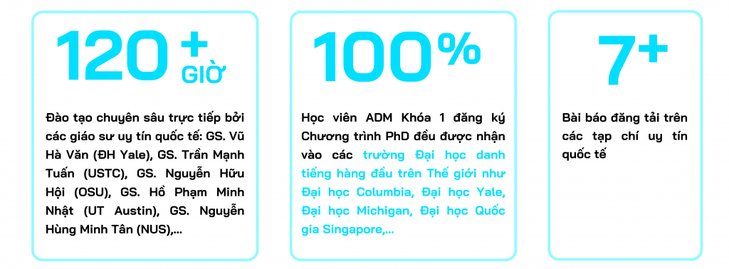 Application Driven Mathematics – VinBigdata