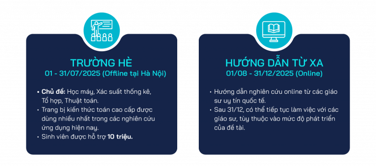 Application Driven Mathematics Vinbigdata
