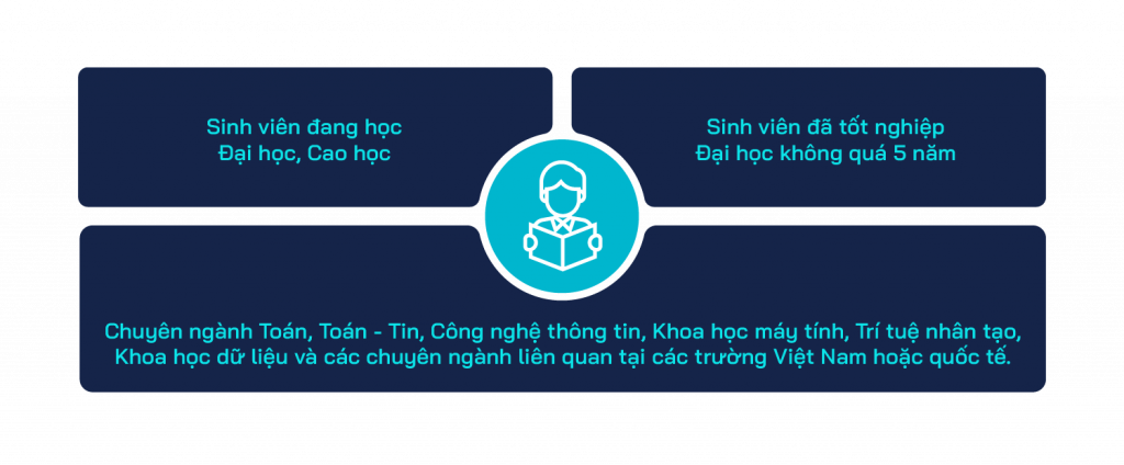 Application Driven Mathematics – VinBigdata