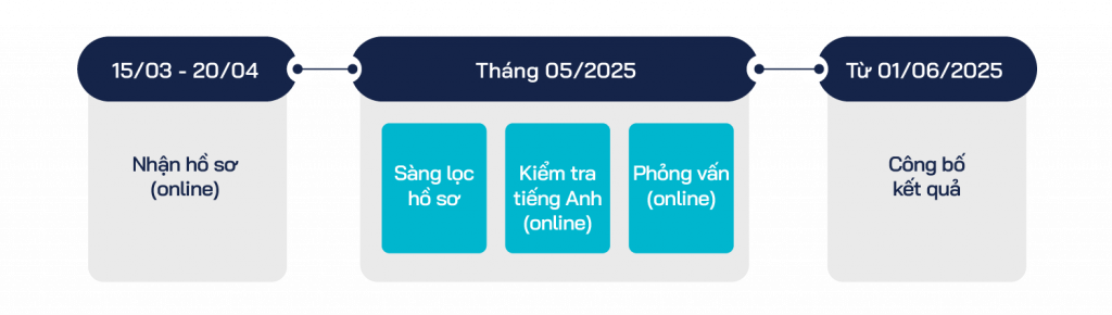 Application Driven Mathematics – VinBigdata